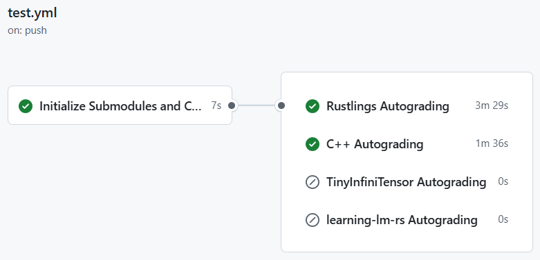 Q & A - InfiniTensor训练营导学阶段指导书